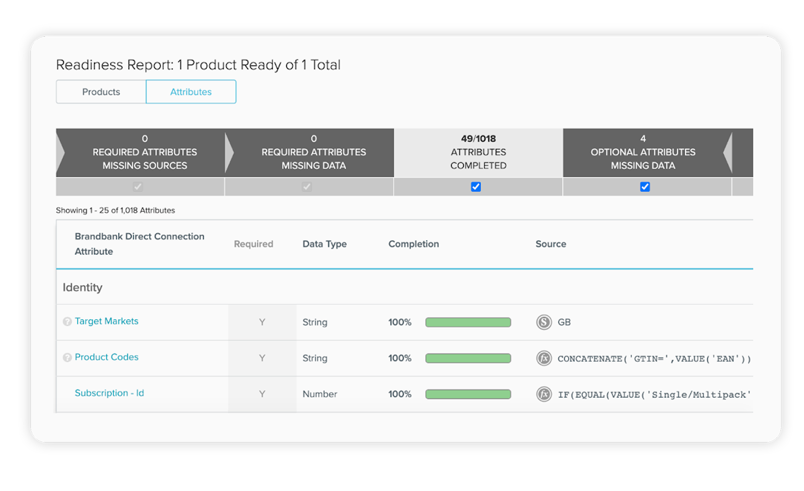 Salsify and NIQ Brandbank Integration | Salsify